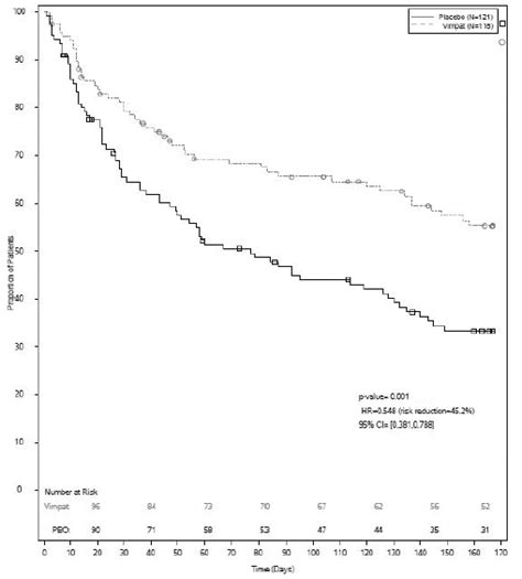 Vimpat Lacosamide Tablet And Injection Uses Dosage Side Effects