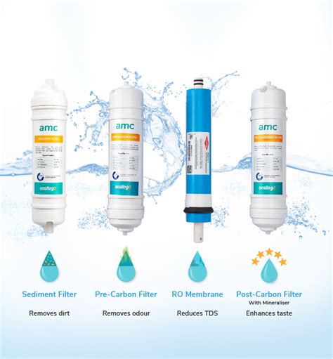 AMC Plan For Your Water Purifier Onsitego Annual Maintenance Contract
