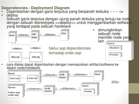 PPT Deployment Diagram PowerPoint Presentation Free Download ID 5116517