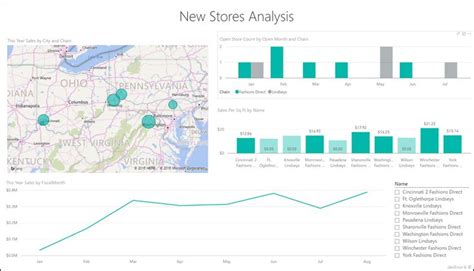 Retail Analysis Sample For Power BI Take A Tour Power BI Microsoft