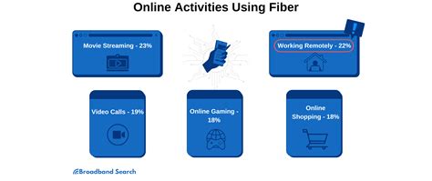 Does Working Remotely Require A Fiber Connection BroadbandSearch