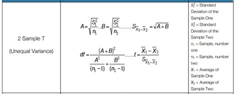 Green Belt Sample T Test For Means Unequal Variance Answers Six Sigma Study Guide