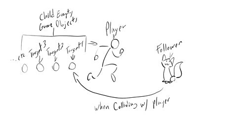 Script Communication Problems Unity Engine Unity Discussions