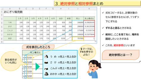 はじめてのexcel エクセル 売上・売上構成比のもとめ方を理解しよう Mya Blog