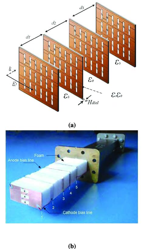 A Fss Transmitarray Model And B Respective Unit Cell Prototype