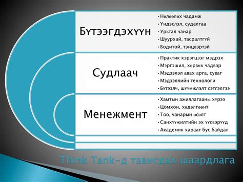 Ppt Think Tank гэж юу вэ Powerpoint Presentation Free Download Id 6907899