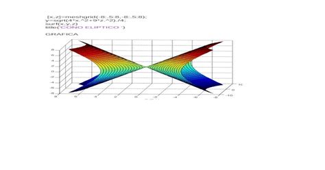 Graficas Matlab Con Comandos