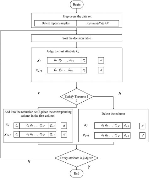 an efficient attribute reduction algorithm using mapreduce linzi yin