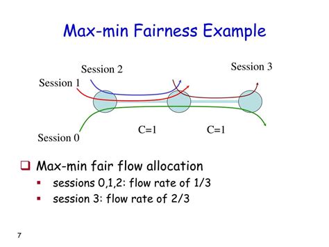 Ppt El736 Communications Networks Ii Design And Algorithms Powerpoint Presentation Id4338463