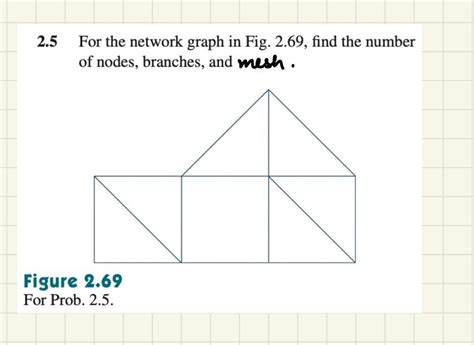 Solved For The Network Graph In Fig Find The Chegg