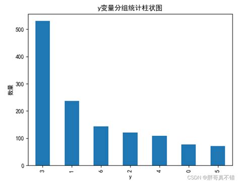 Python实现LDA和KNN人脸识别模型 LinearDiscriminantAnalysis和KNeighborsClassifier算法