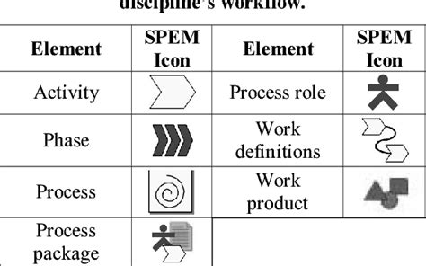 Figure 1 From Ontological Traceability Over The Unified Process