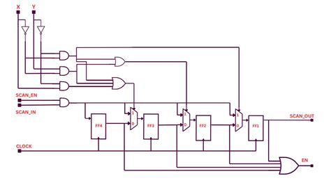 How Are Insertion Delay And Timing Interrelated In Vlsi Pd What Would