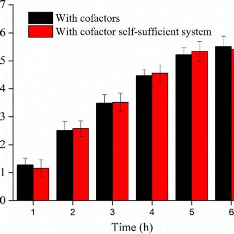 pathway for the simultaneous synthesis of r α methylbenzylamine and