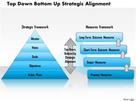 Top 10 Hierarchy Triangle PowerPoint Presentation Templates In 2024