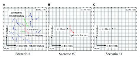 Schematics Of The Different Scenarios To Investigate The Effect Of Download Scientific Diagram