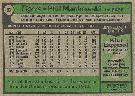1979 Topps 93 Phil Mankowski Trading Card Database