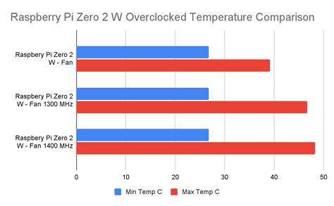 Raspberry Pi Zero W Review The Long Awaited Sequel Tom S Hardware