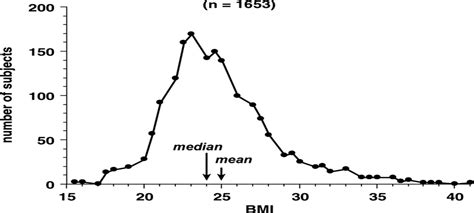 Body Mass Index Obesity BMI And Health A Critical Review Nutrition Today
