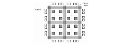 Fpga Building Block Xilinx Download Scientific Diagram