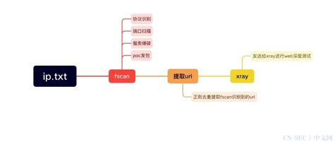 【内网渗透】cobaltstrike与msf联动互相上线的方式 Cn Sec 中文网