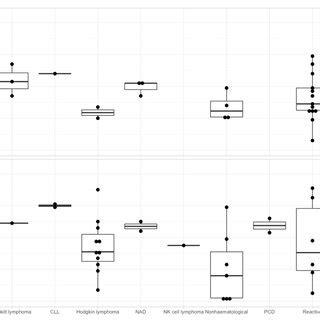 Patients Age And Sex Distribution Between Different Histological Download Scientific Diagram