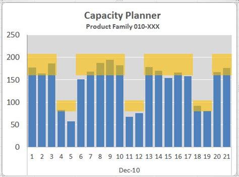Capacity Requirement Planning Flow Chart Ponasa