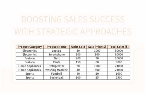 Enhancing Sales Performance Through Strategic Methods Excel Template Free Download Pikbest