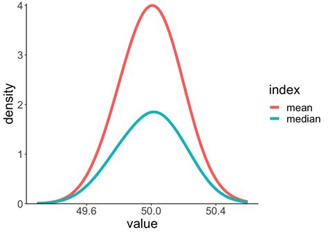 Chapter 3 Modeling Data Psych 710 Statistical Methods Ii