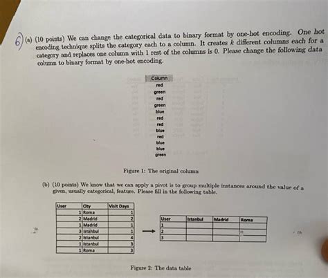 Solved A Points We Can Change The Categorical Data To Chegg