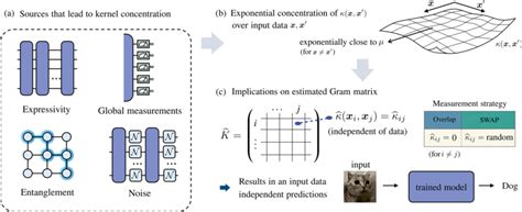 Exponential Concentration And Its Implications On Kernel Methods The Download Scientific