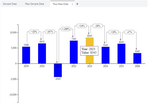 creating data driven content in sas visual analytics — david s blog