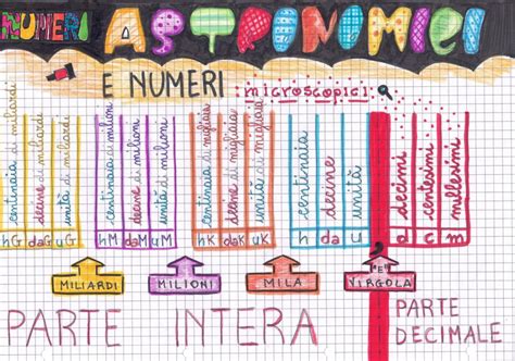 Quaderno Di Matematica Classe 5 As 2022 23 Maestra Clara E Figlie