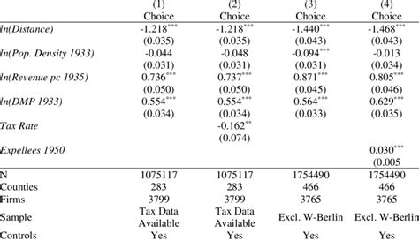 Mixed Logit Choice Model Main Results With Further Controls Download