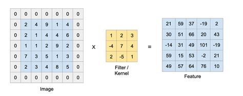 Lecture 18 Neural Networks With Pytorch — Fall 2024 Applied Data