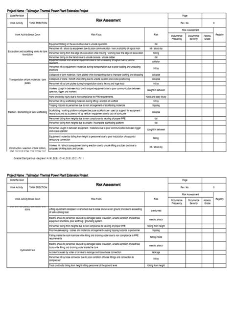 Tank Erection Risk Assessment Utam Pdf Scaffolding Manufactured