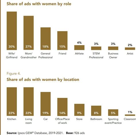 The Ongoing Quest For Better Communications Beyond Gender Stereotype