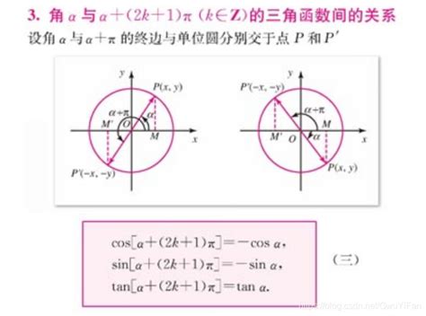 三角函数诱导公式理解要函数的诱导公式中的开代表什么 Csdn博客
