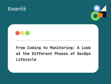 From Coding To Monitoring Devops Lifecycle