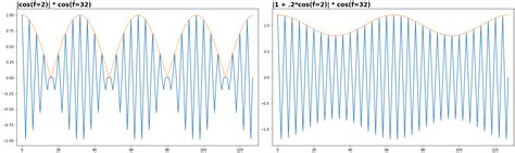 Cwt Why Does A Synchrosqueezed Wavelet Transform Show Oscillating