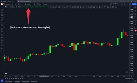 All About Scripts On Trading View Pine Wizards