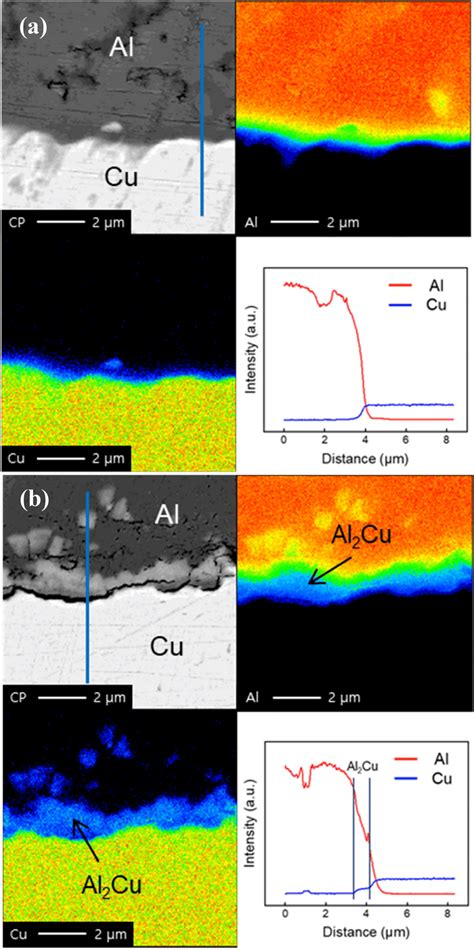 Electron Probe Microanalysis Epma Maps And Line Scans At Wire Bonding Download Scientific