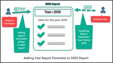 Create Ssrs Report In Visual Studio Drotogo