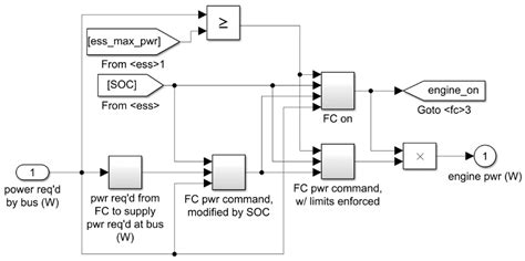 Real Time Energy Management Strategy Of Hydrogen Fuel Cell Hybrid Electric Vehicles Based On