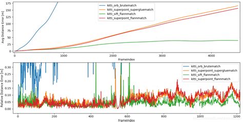 Supergluelearning Feature Matching With Graph Neural Networks 解读与实验