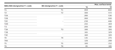 Reliance Dc Motor Frame Size Chart