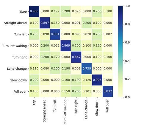 The Traffic Police Gesture Dataset For Traffic Police Gesture