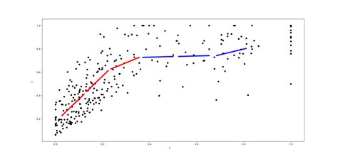 Python How To Loop Through A Slope Of Linear Regression And Retrieve