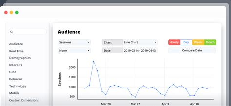 Best WooCommerce Conversion Tracking Plugins LearnWoo