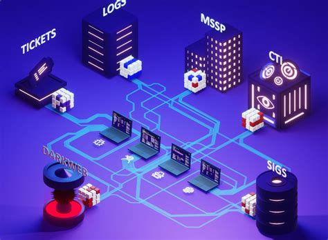 Secops Solutions Outcome Security Integrations
